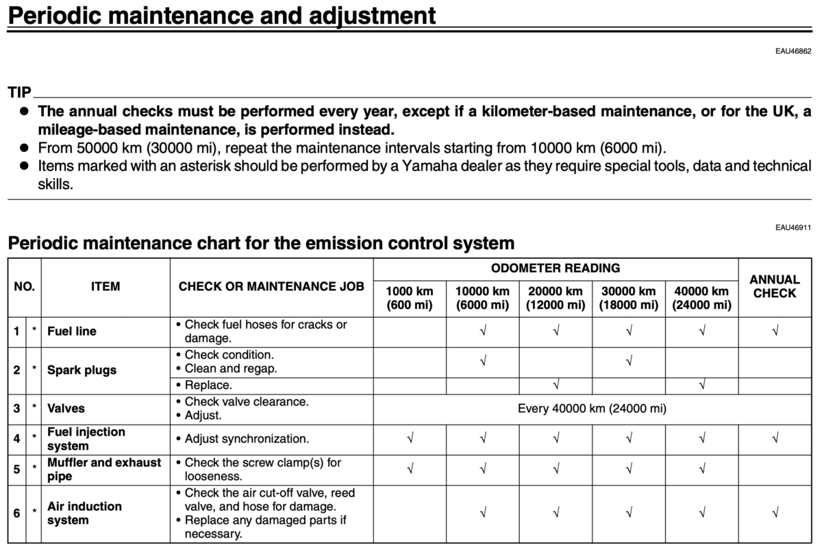 Yamaha R1 and R1M 6th Gen (2015+) Maintenance