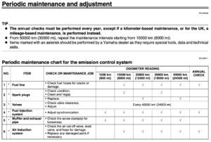 Yamaha R1 and R1M 6th Gen (2015+) Maintenance