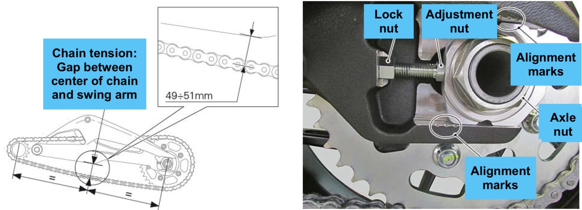 Ducati 899 Panigale (2014-2015) Simplified Maintenance