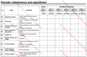 Yamaha Stryker (XVS1300CU) Maintenance Schedule and Service ...