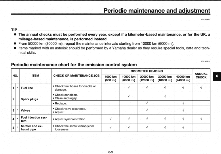 Yamaha Stryker (XVS1300CU) Maintenance Schedule and Service ...