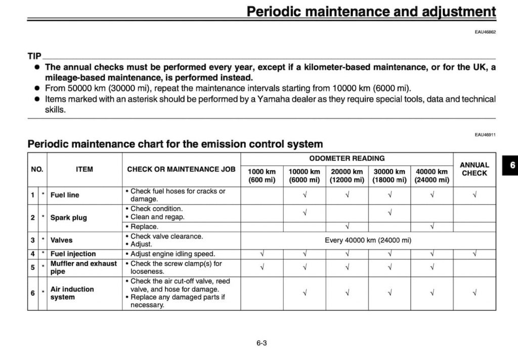 Yamaha WR250R Maintenance Schedule and Service Intervals
