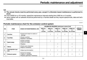 Yamaha MT-03 (2015+) Maintenance Schedule