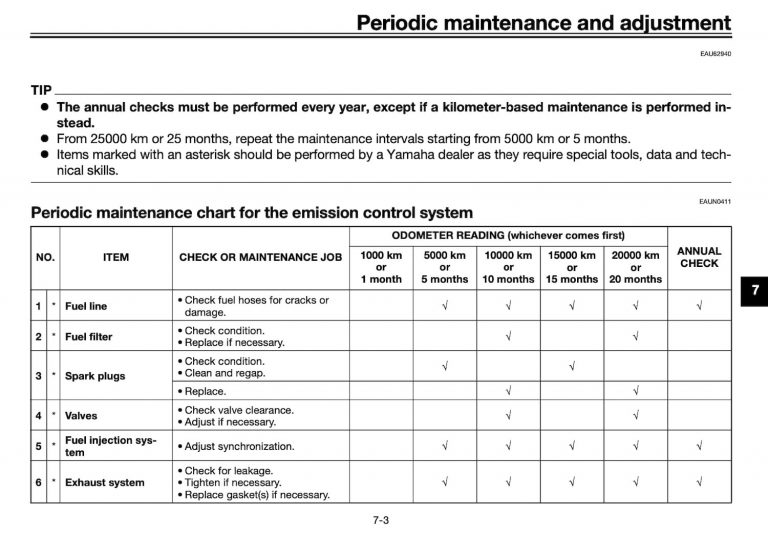 Yamaha MT-03 (2015+) Maintenance Schedule