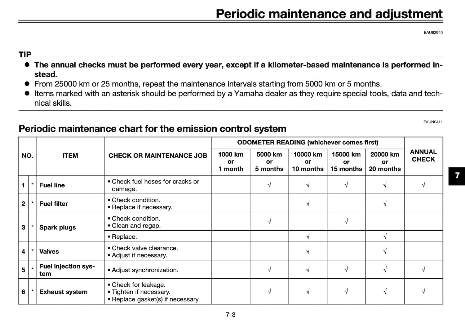 Yamaha MT-03 (2015+) Maintenance Schedule