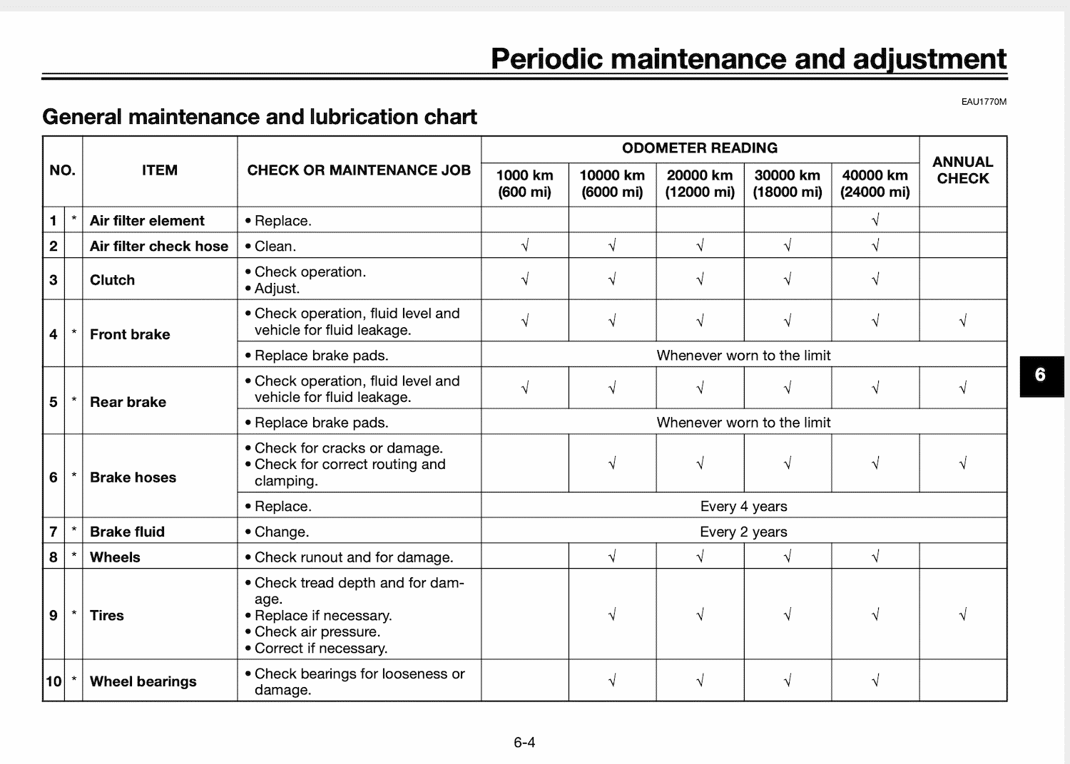 Yamaha XSR700 (2016+) Maintenance Schedule