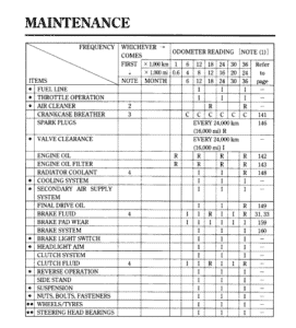 Honda Gold Wing GL1800 5th Gen (2001-2017) Maintenance