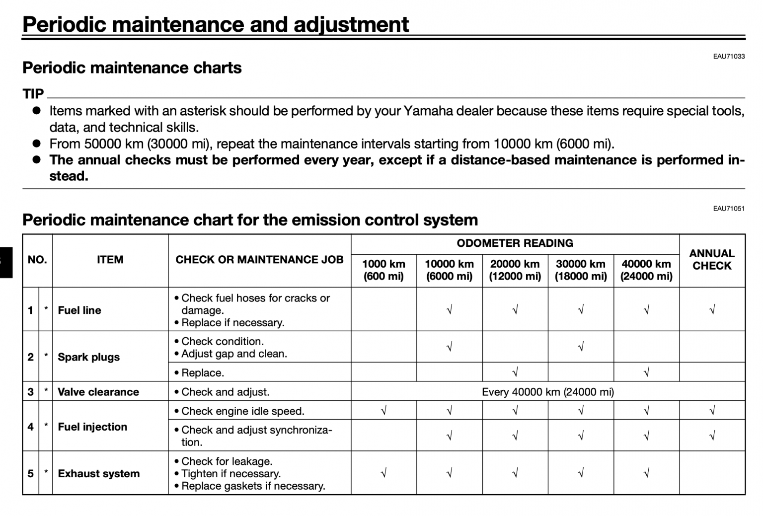 Yamaha Ténéré 700 (2019+) Maintenance Schedule