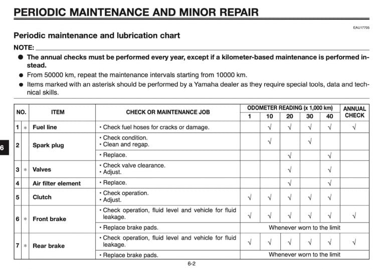 Yamaha MT-03 (2015+) Maintenance Schedule