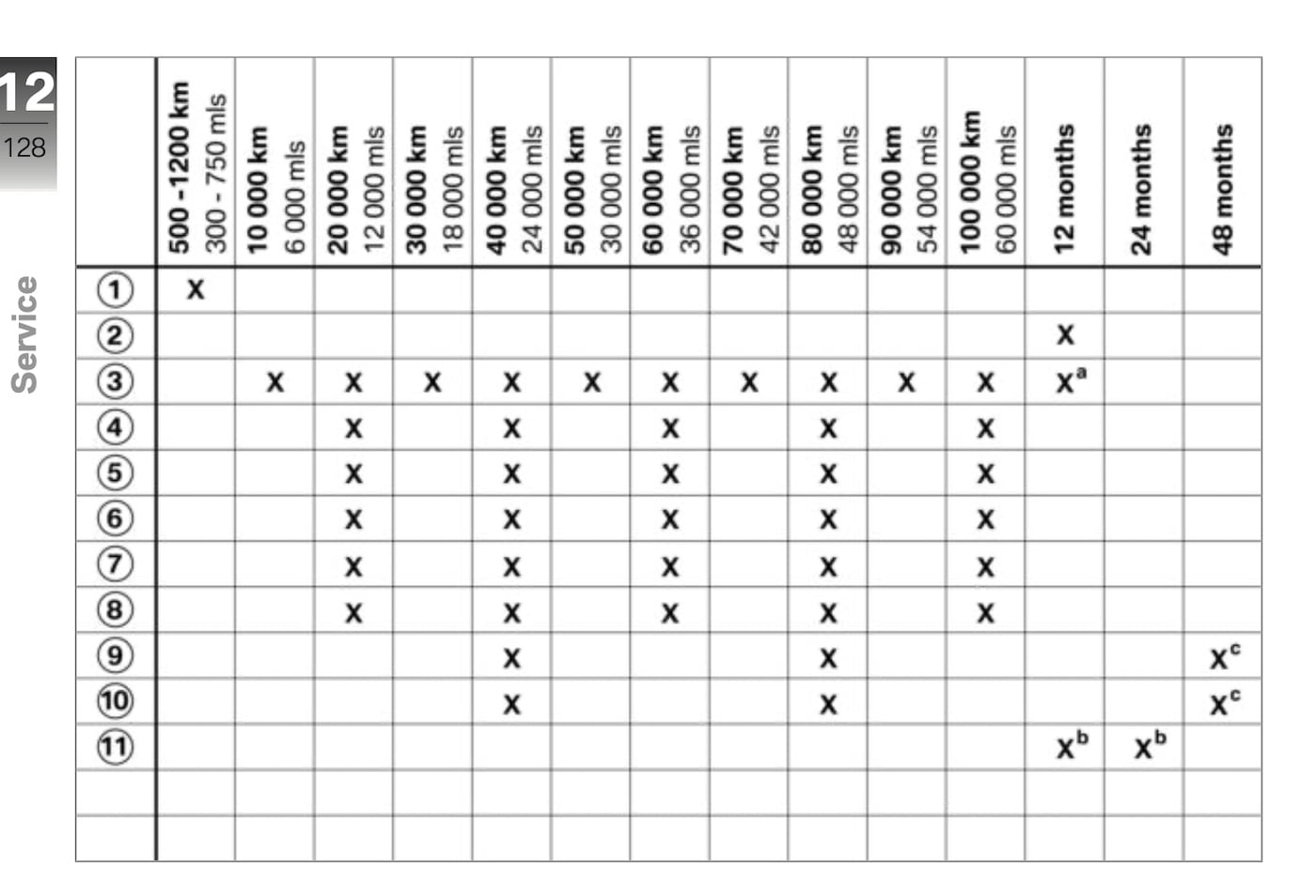 BMW G 310 R Maintenance Schedule