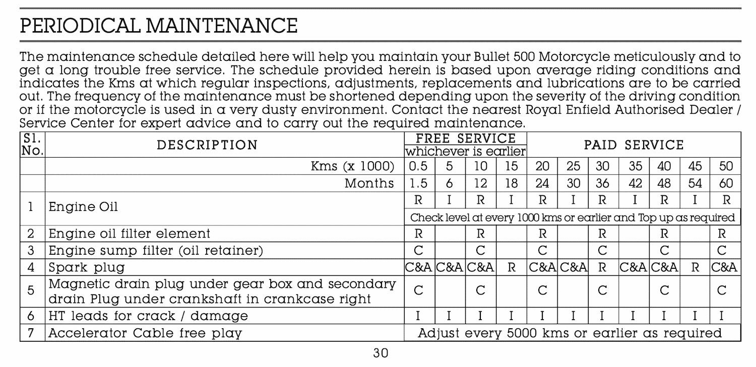 Royal Enfield Bullet 500 EFI Maintenance Schedule