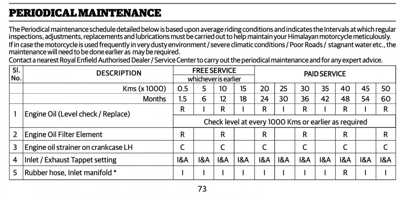 Royal Enfield Himalayan (EFI 411) Maintenance Schedule