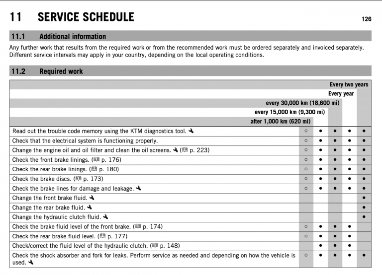 KTM 1290 Super Adventure R (2017-2020) Maintenance Schedule