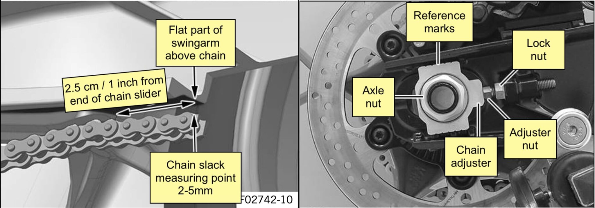 KTM 890 Duke R (2020+) Maintenance Schedule, Service Intervals