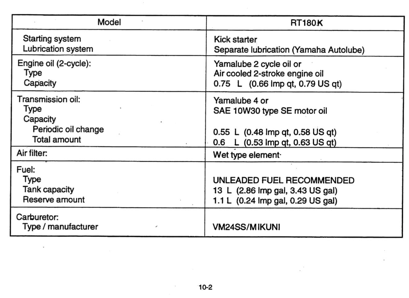 Yamaha RT 180 (1990-1997) Maintenance Schedule