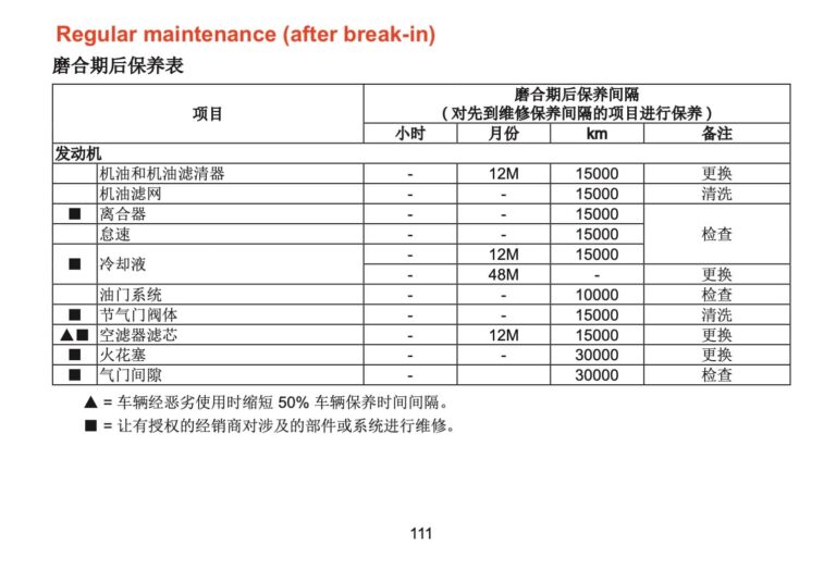 CFMOTO 800MT / Ibex 800 (S/T) Maintenance Schedule
