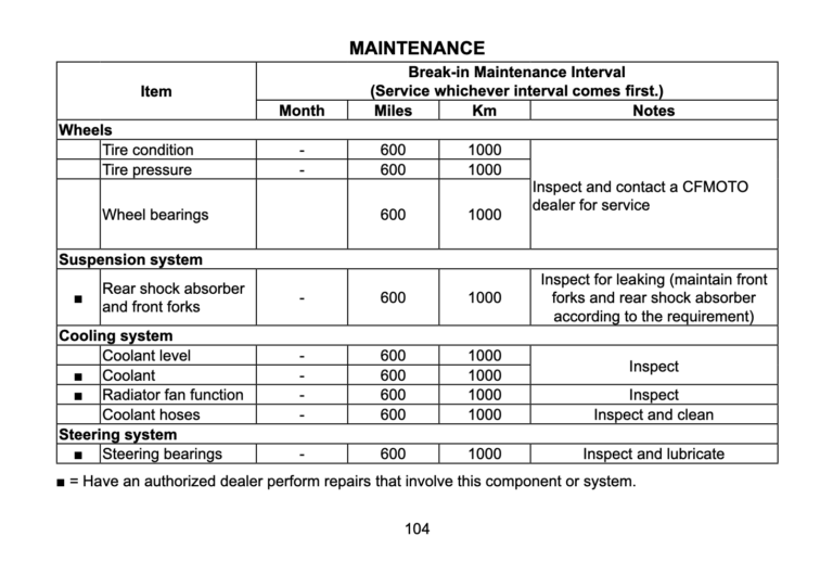 CFMOTO 800MT / Ibex 800 (S/T) Maintenance Schedule