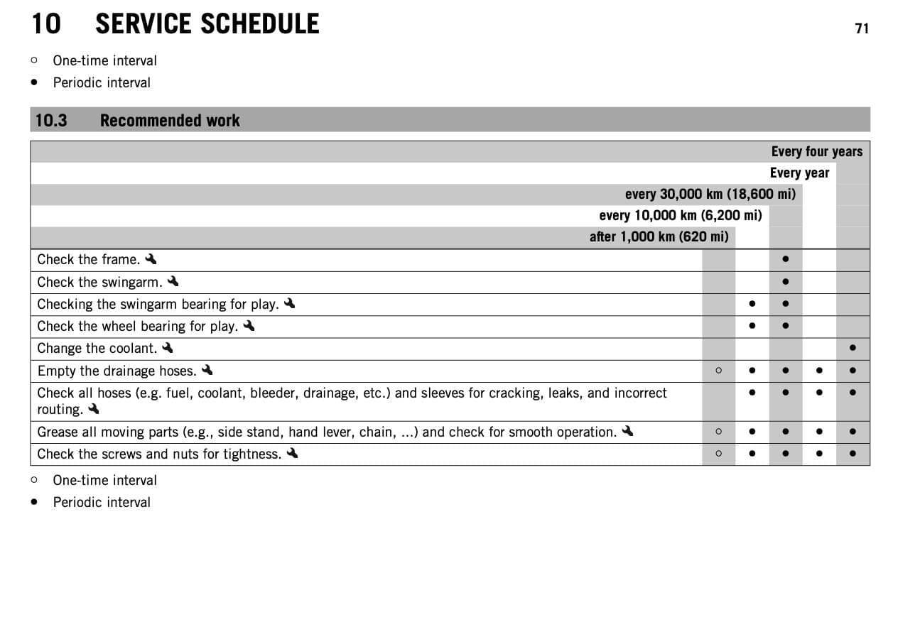 KTM 690 Duke / R (2016-2019) Simplified Maintenance