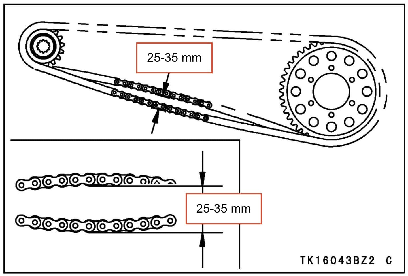 Kawasaki Z900 (2020+, ZR900F/H) Maintenance Schedule