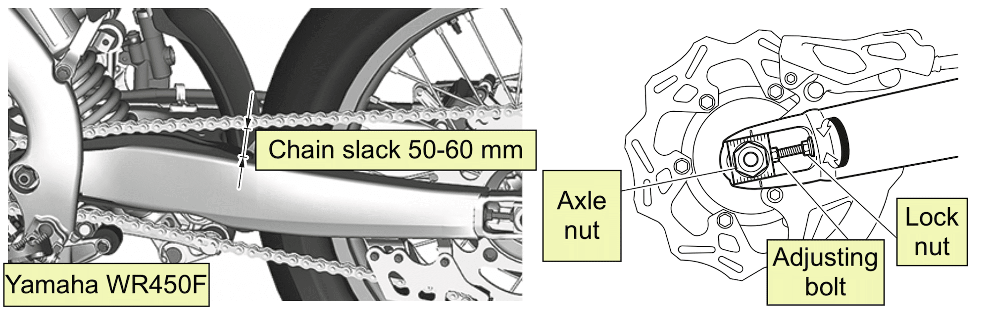 Yamaha WR450F (2020+) Maintenance Schedule