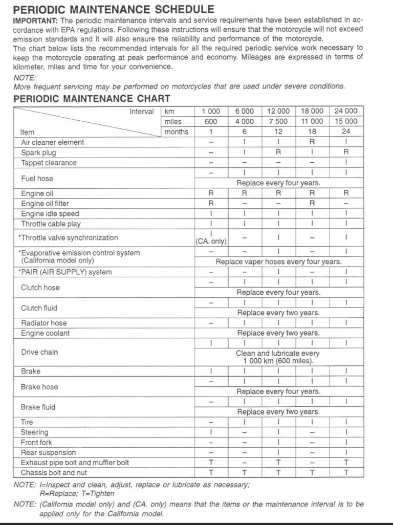 Suzuki TL1000R (1998-2002) Maintenance Schedule