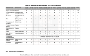 Harley-Davidson FLHR Road King (2009-2016 Twin Cam) Maintenance Schedule