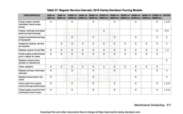Harley-Davidson FLHR Road King (2009-2016 Twin Cam) Maintenance Schedule