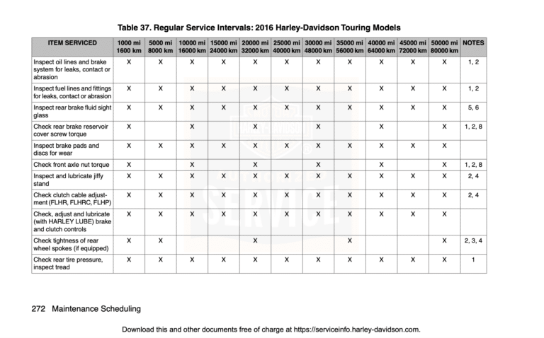 Harley-Davidson FLHR Road King (2009-2016 Twin Cam) Maintenance Schedule