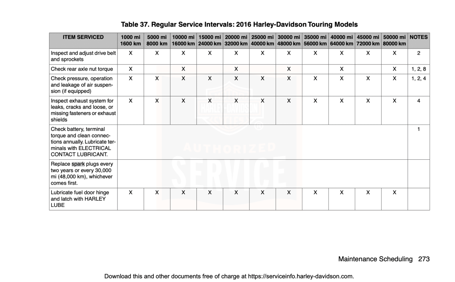 Harley-Davidson FLHR Road King (2009-2016 Twin Cam) Maintenance Schedule