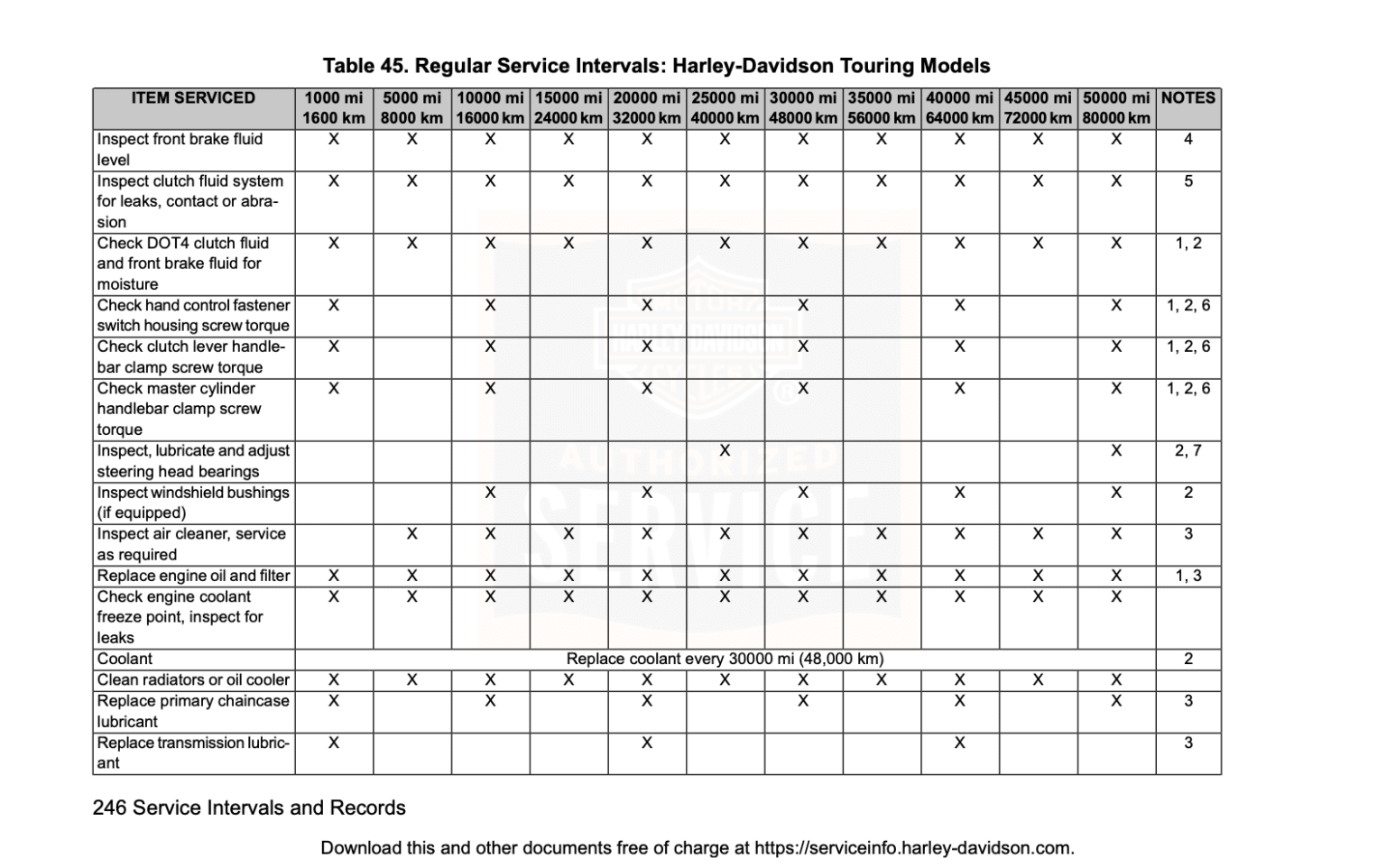 Harley-Davidson FLHRXS Road King Special Maintenance