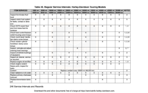 Harley-Davidson FLHRXS Road King Special Maintenance