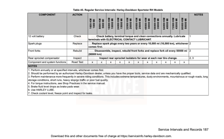 Harley-Davidson Nightster (RH975) Maintenance Schedule