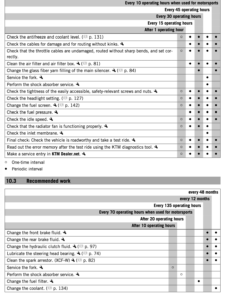 KTM 500 EXC-F (inc. Six Days) Maintenance Schedule