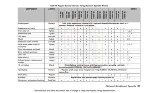 Harley-Davidson Forty-Eight XL1200X Maintenance Schedule