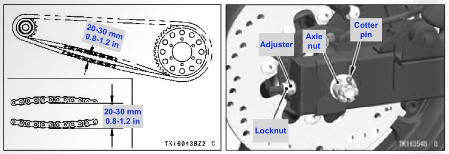 Kawasaki Eliminator (EL450) Maintenance Schedule