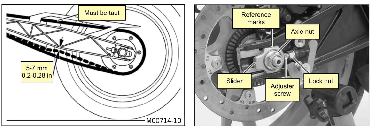 KTM 390 Duke (2024+ 398 cc) Maintenance Schedule