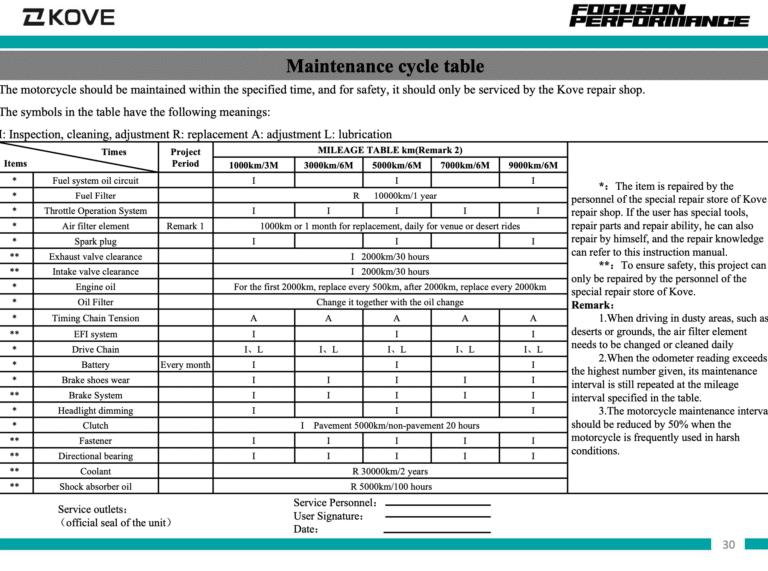 Kove 450R Rally Full Maintenance Schedule
