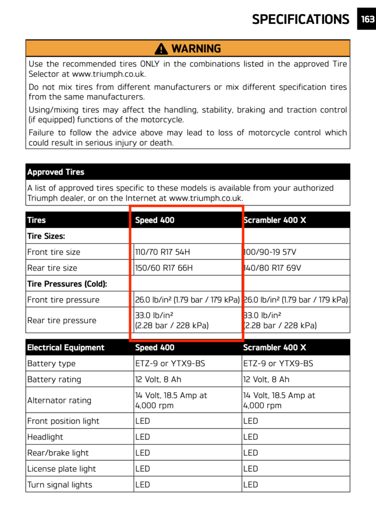 Triumph Speed 400 (2024+) Maintenance Schedule