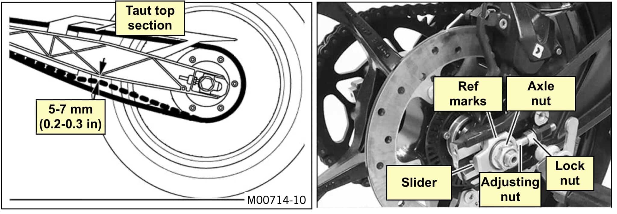 KTM 125 Duke (2024) Maintenance Schedule / Guidelines