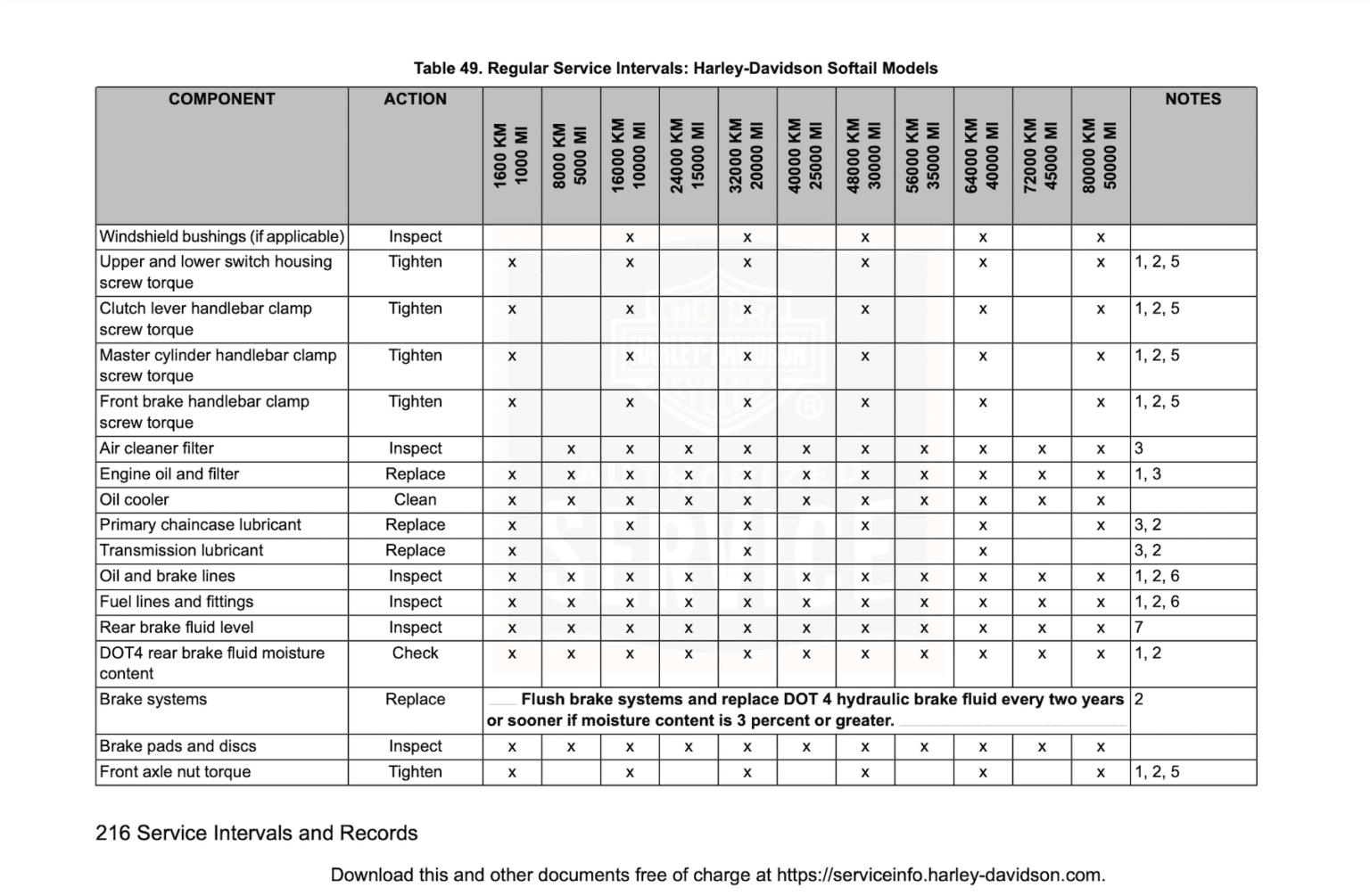 Harley-Davidson FXLR Softail Low Rider / S / ST Maintenance