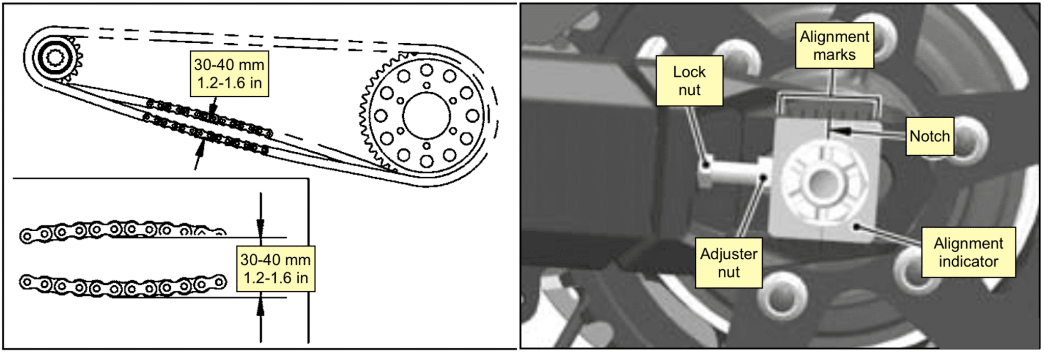 Kawasaki Z900RS and Z900RS Café (2018+) Maintenance