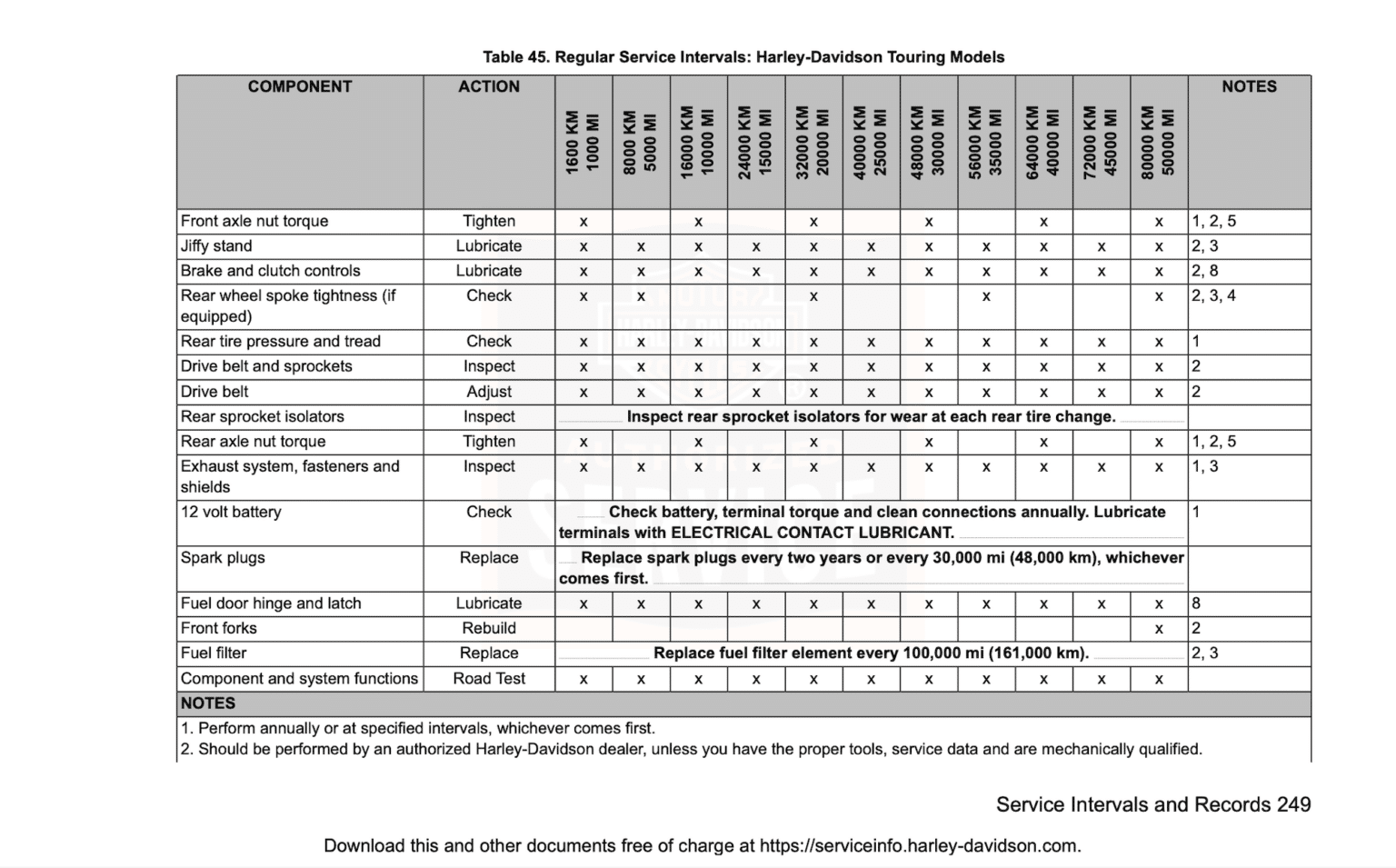 Harley-Davidson 2024 Road / Street Glide Maintenance
