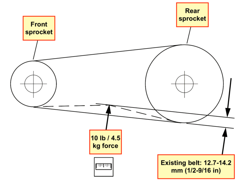 Harley-Davidson FXLR Softail Low Rider / S / ST Maintenance