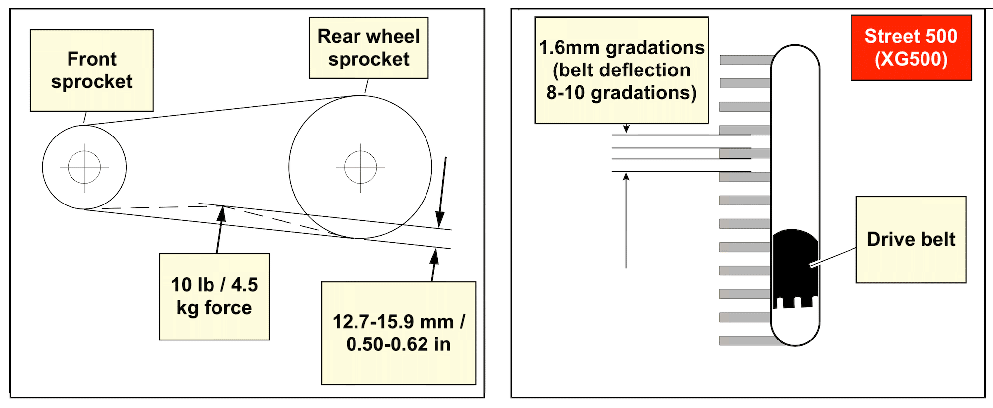 Harley-Davidson Street 500 XG500 (2015-2020) Maintenance