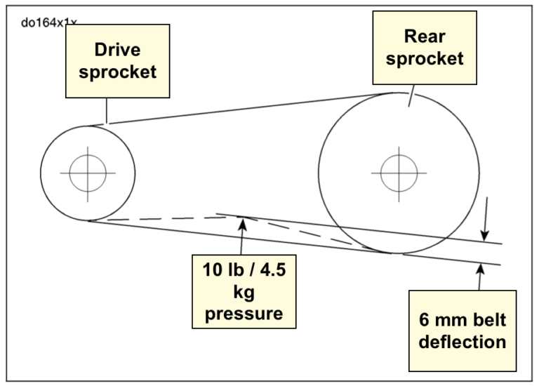 Harley-Davidson VRSCA/B V-Rod (2002-2006) Maintenance