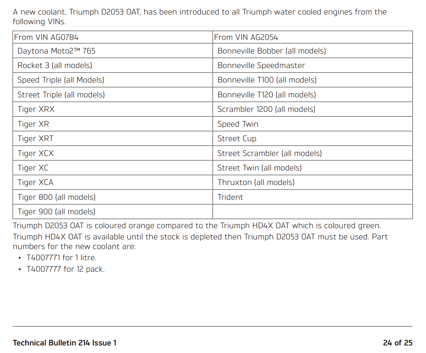 Triumph D2053 OAT Coolant Alternatives — Analysed In Detail