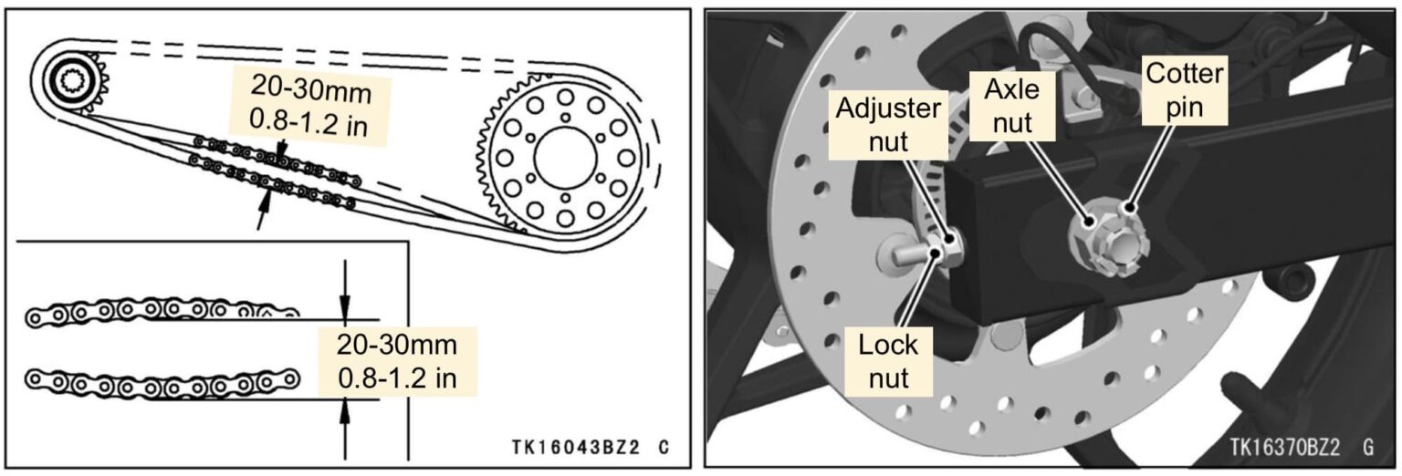 Kawasaki Ninja 500 (EX500) Maintenance Schedule / Info