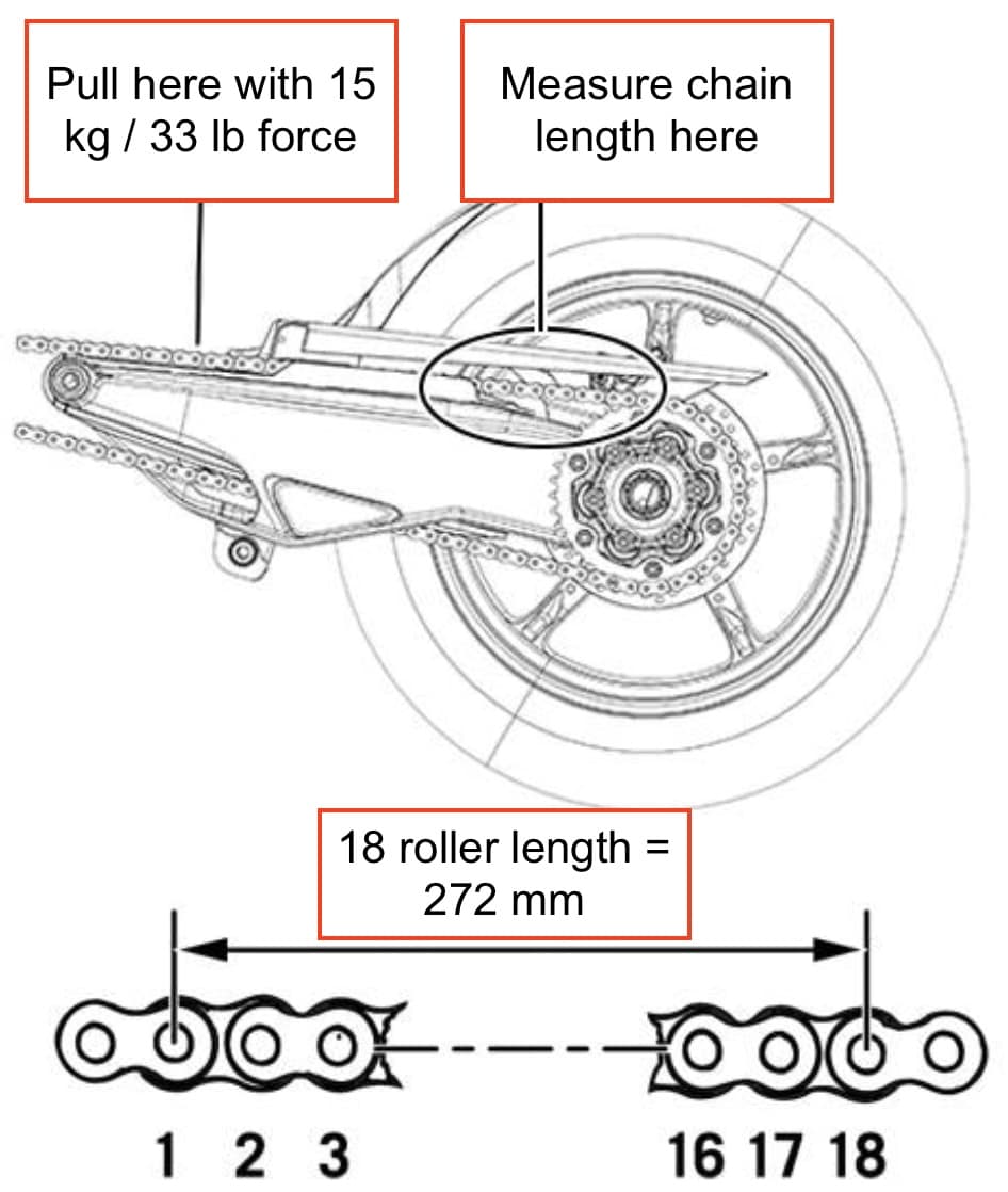 KTM 1390 Super Duke R (2024+) Maintenance Schedule