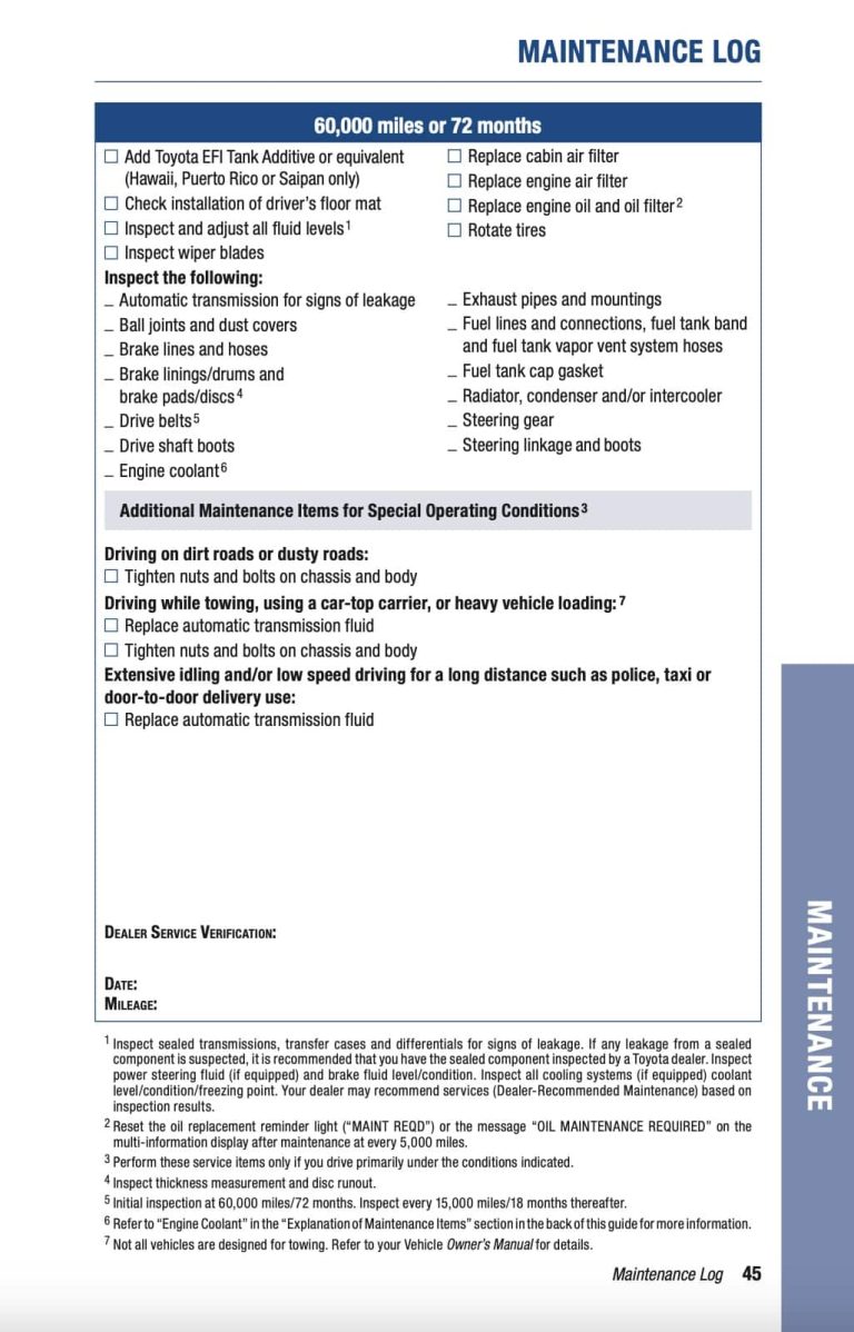 Toyota Corolla 12th Gen 2020 Maintenance Schedule And Service Intervals