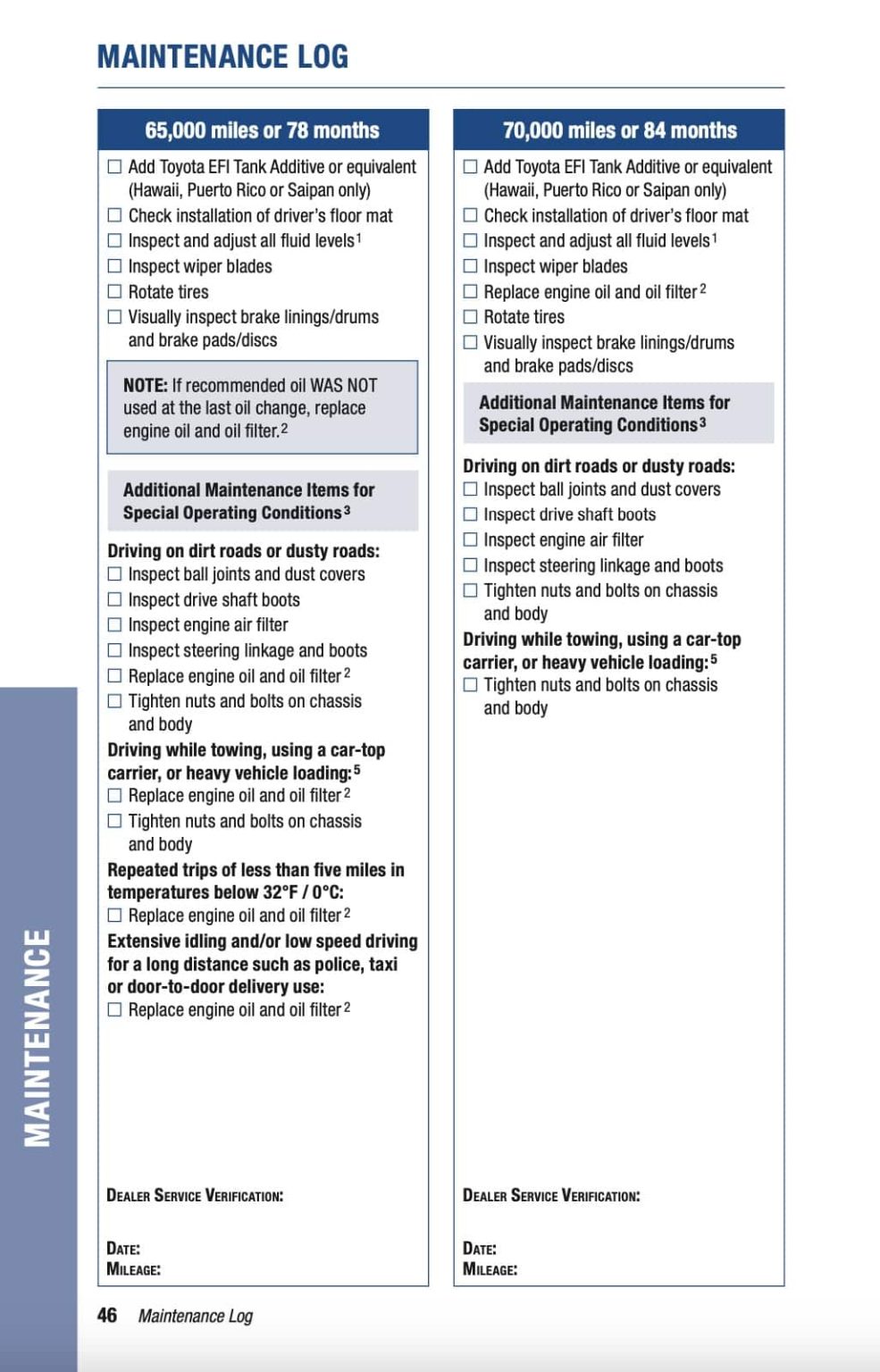 Toyota Corolla 12th Gen (2020+) Maintenance Schedule and Service Intervals